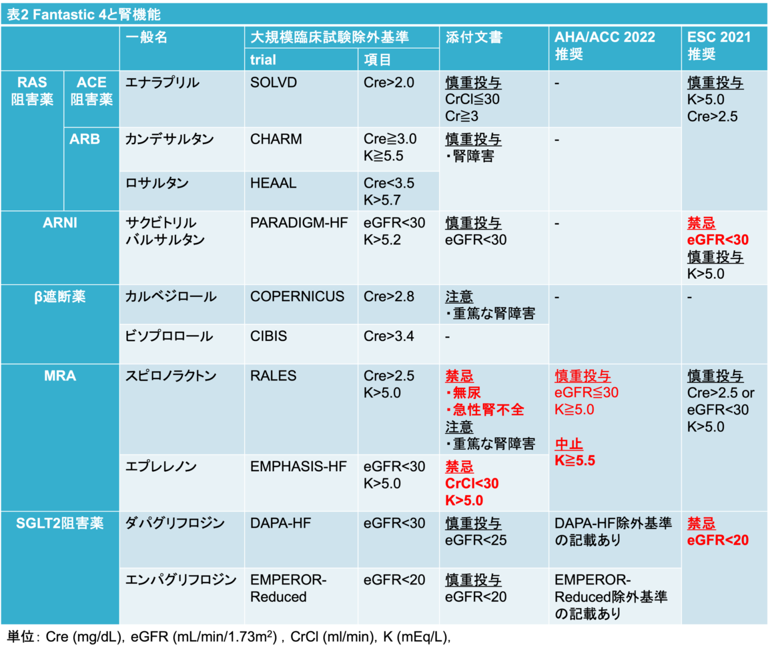【執筆】「心不全合併AKI患者の治療」を執筆しました - Daily Clinical Problem Solving